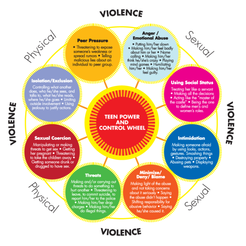 Youth Services and Prevention – Next Door Solutions